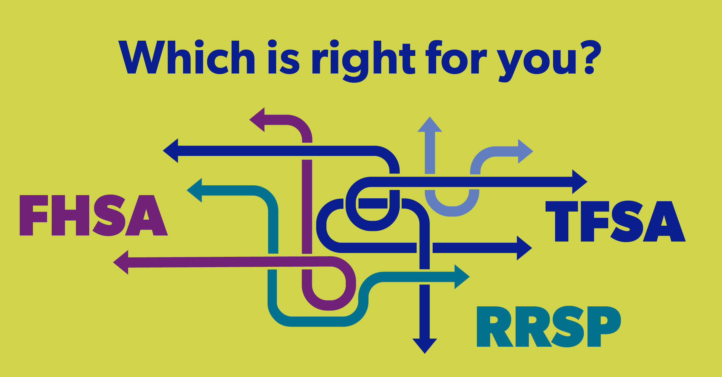 TFSA, RRSP, or FHSA? Get educator-specific advice to guide you in the right direction ...